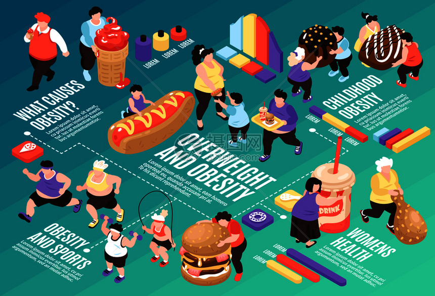 等距暴饮暴食的流程图成与图片的胖子食品图标图表与文本矢量插图插画图片下载-正版图片300899422-摄图网
