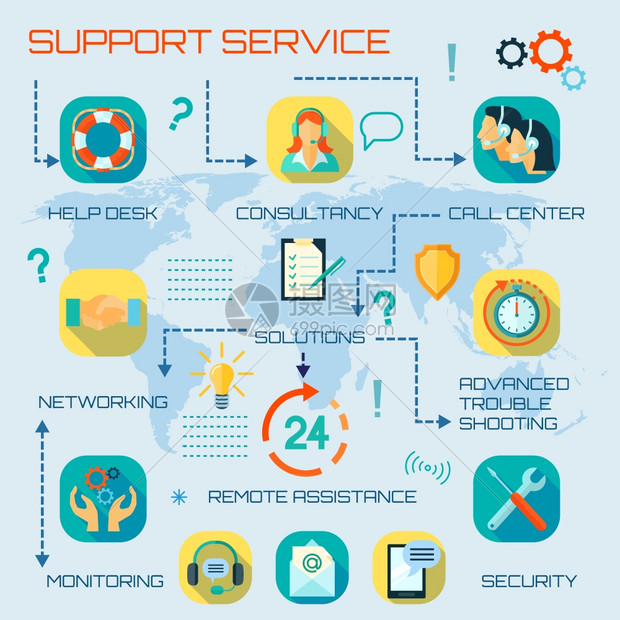 全天候支持服务平样式信息全天候支持服务平风格的信息与服务台监控远程援助矢量插图插画图片下载-正版图片300940466-摄图网