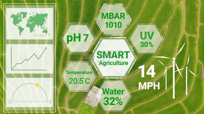 精准农业高清图片下载-正版图片303148157-摄图网