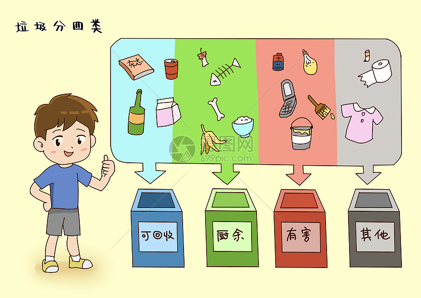 垃圾怎么分类插画图片下载-正版图片401428981-摄图网