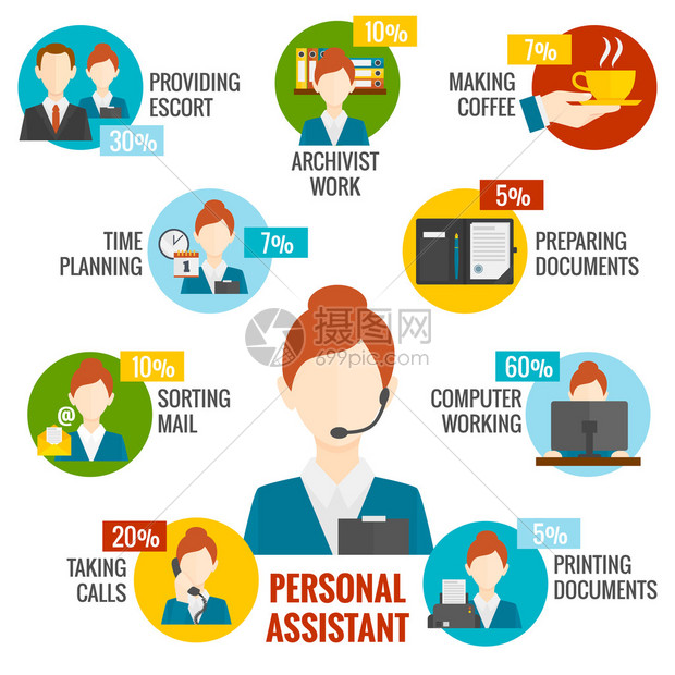 个人助理个人助理信息图插画图片下载-正版图片402276579-摄图网