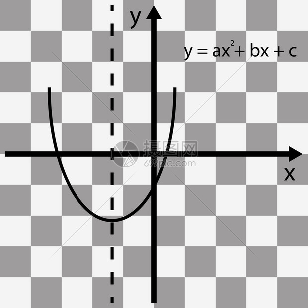 透明背景上的矢量数学函数图插画图片下载-正版图片402300060-摄图网