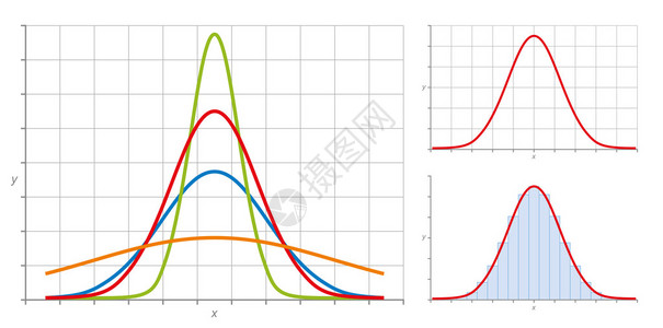 正态分布图片_正态分布素材_正态分布高清图片_摄图网图片下载