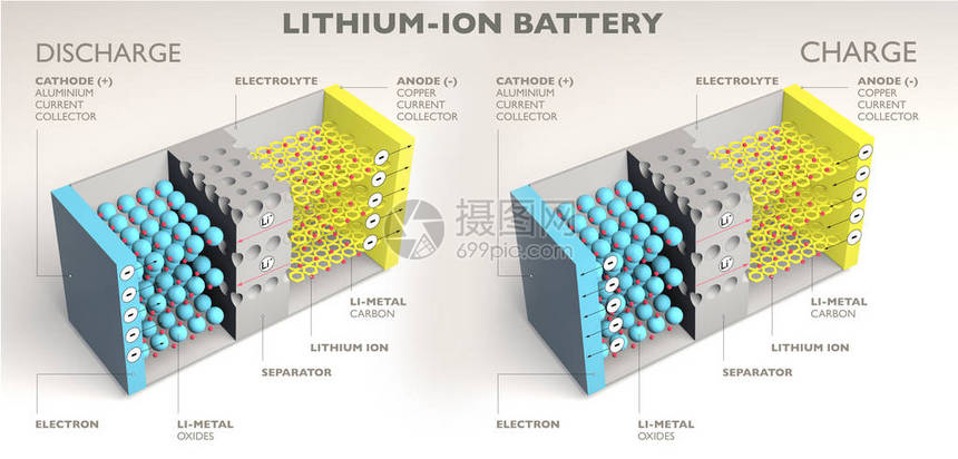 锂离子电池的工作原理图片素材-正版创意图片402383148-摄图网