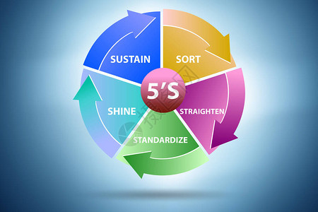 5S图片_5S素材_5S高清图片_摄图网图片下载