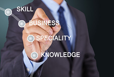 skill图片_skill素材_skill高清图片_摄图网图片下载