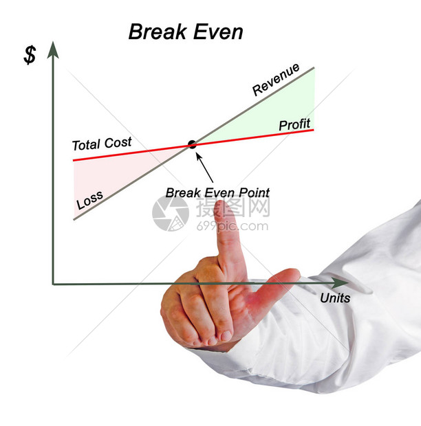 收支平衡图高清图片下载-正版图片502544580-摄图网