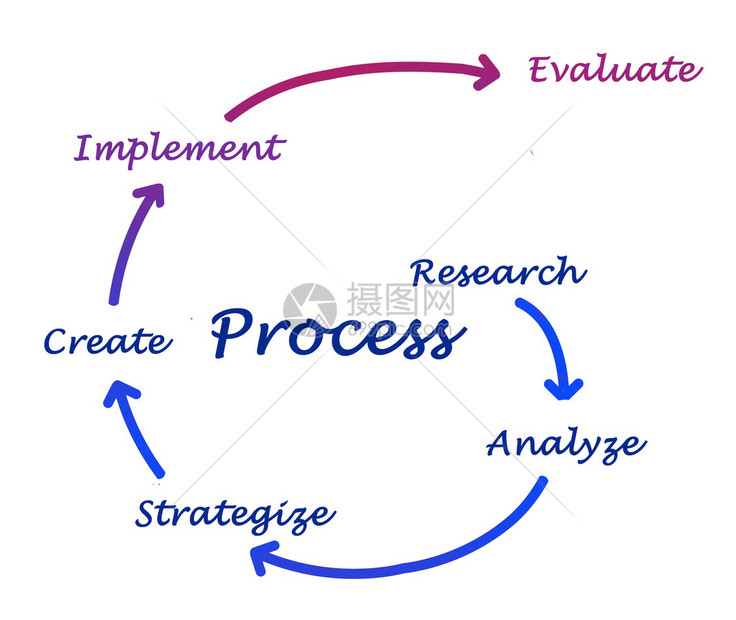 流程图高清图片下载-正版图片502562182-摄图网