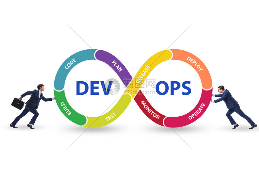 Devops软件高清图片下载-正版图片502586362-摄图网
