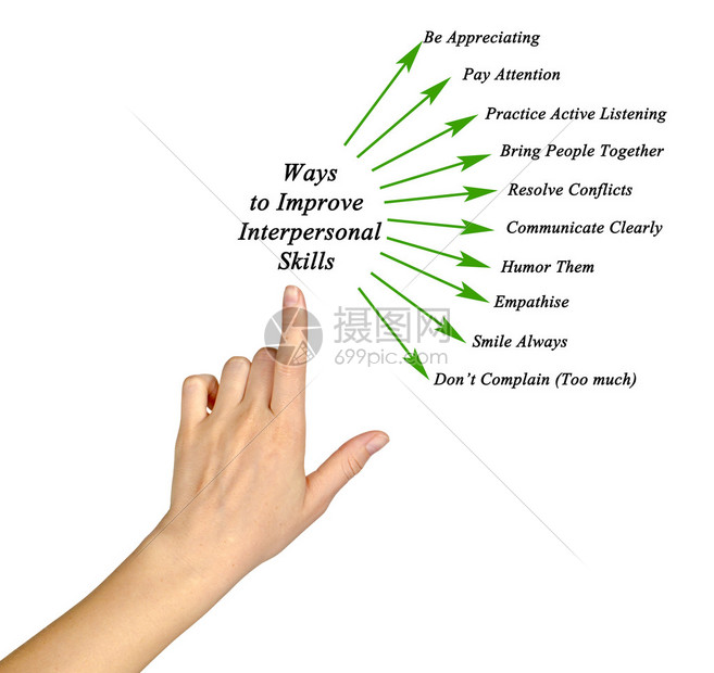 提高人际交往能力的方法高清图片下载-正版图片502740091-摄图网