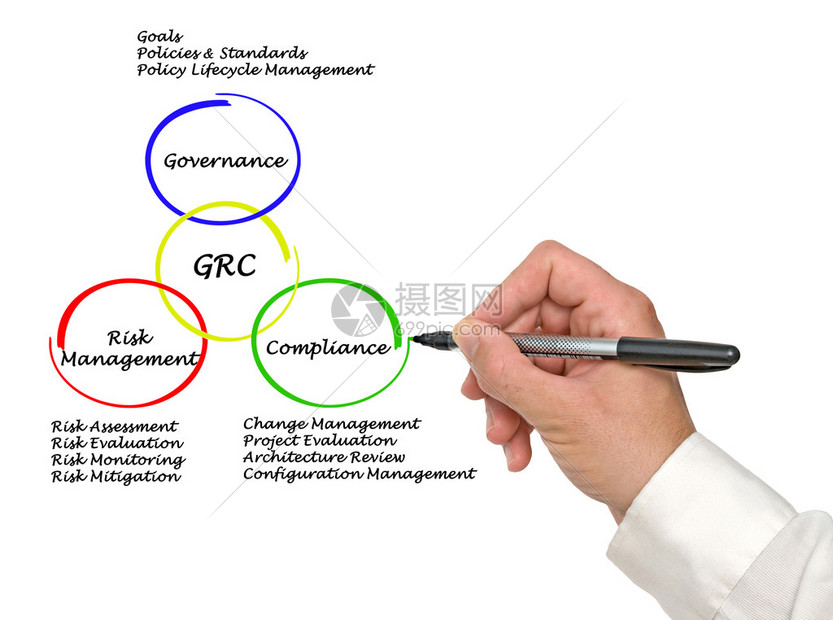 GRC示意图高清图片下载-正版图片502875858-摄图网