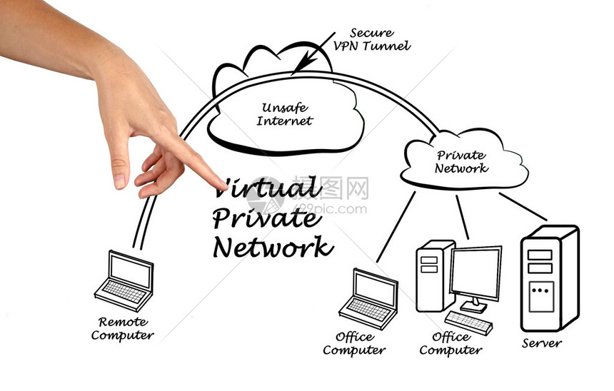 VPN隧道高清图片下载-正版图片503490677-摄图网