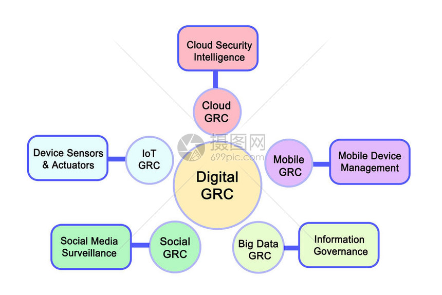 数字GRC的五种应用高清图片下载-正版图片503685323-摄图网