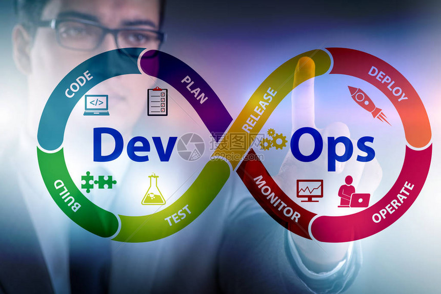 Devops软件高清图片下载-正版图片503749483-摄图网