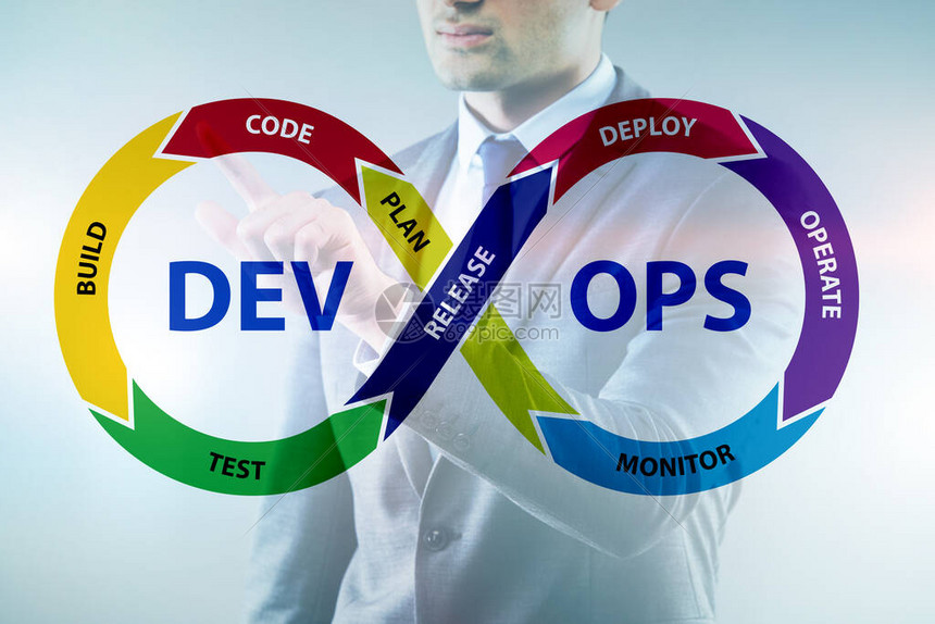 Devops软件高清图片下载-正版图片503749514-摄图网