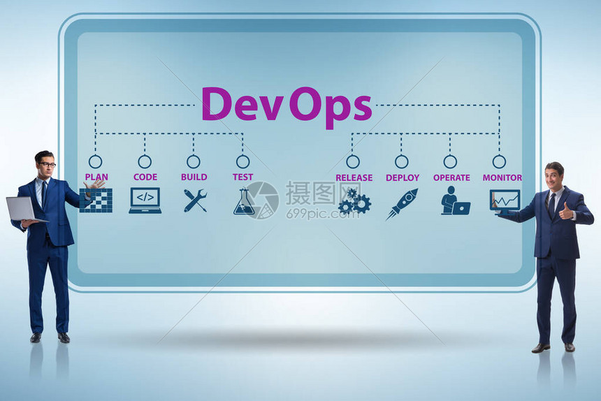 Devops软件高清图片下载-正版图片503749625-摄图网
