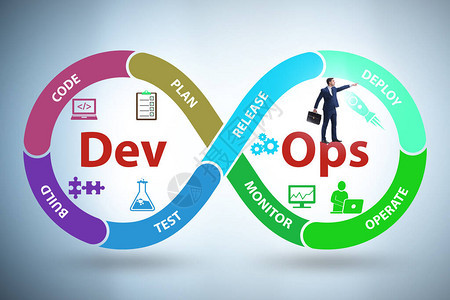 Devops软件高清图片下载-正版图片502586362-摄图网