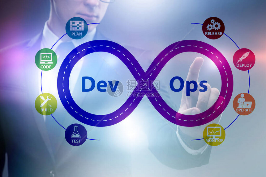Devops软件高清图片下载-正版图片503749674-摄图网