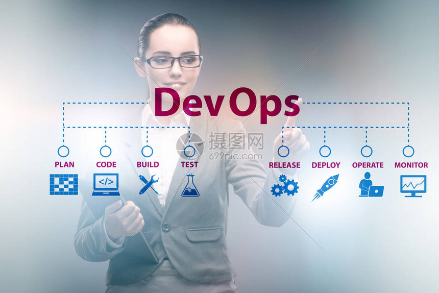 Devops软件高清图片下载-正版图片503749796-摄图网