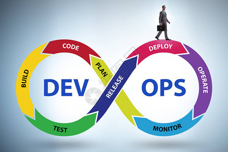Devops软件高清图片下载-正版图片503749625-摄图网