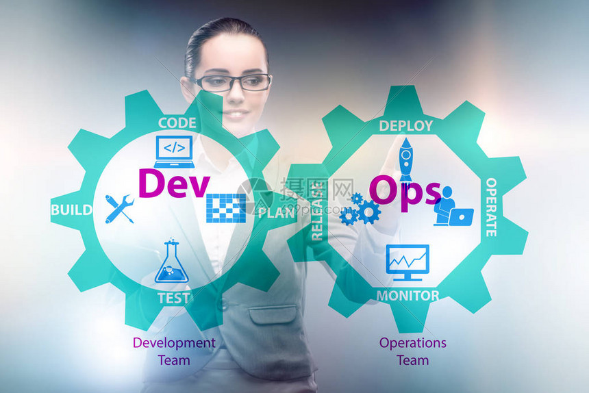 Devops软件高清图片下载-正版图片503749832-摄图网