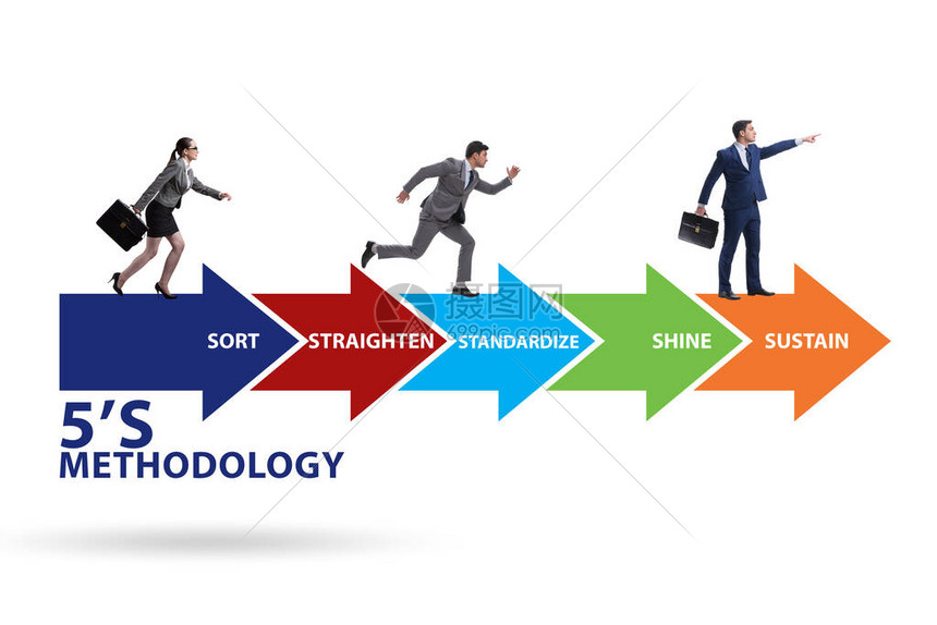 5S工作场所组织概念高清图片下载-正版图片503787333-摄图网