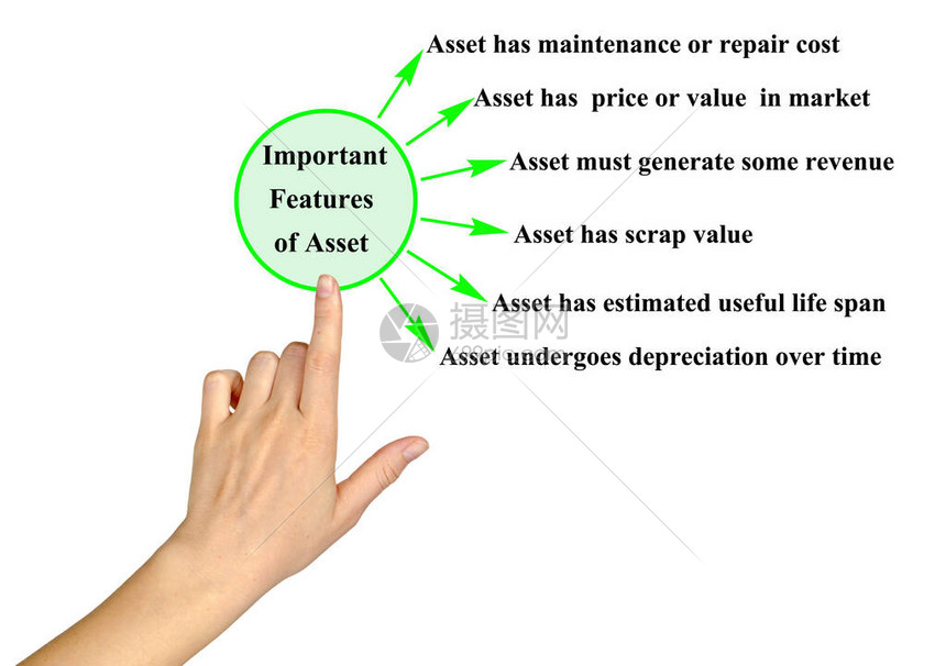 Asset的六大重要特高清图片下载-正版图片503843088-摄图网