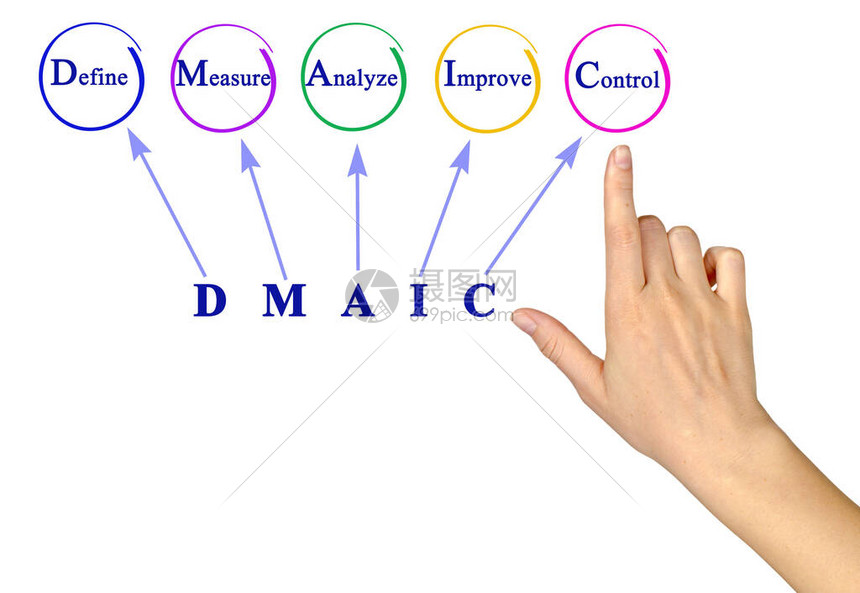介绍DMAIC解高清图片下载-正版图片503891883-摄图网
