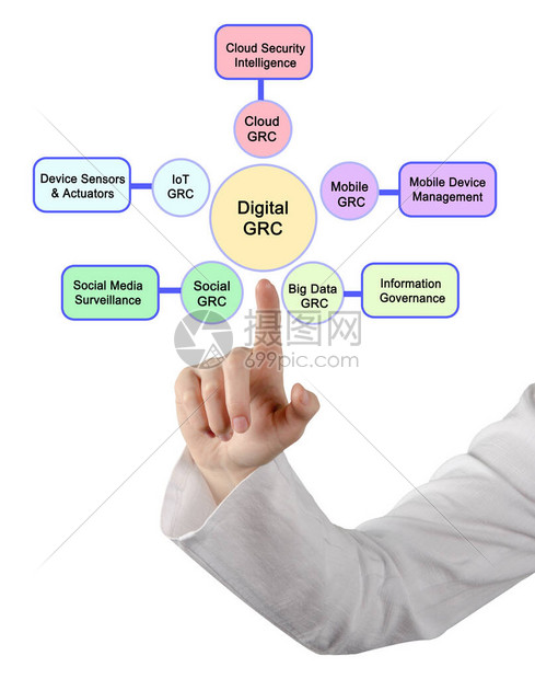 数字GRC的五种应用高清图片下载-正版图片504051518-摄图网