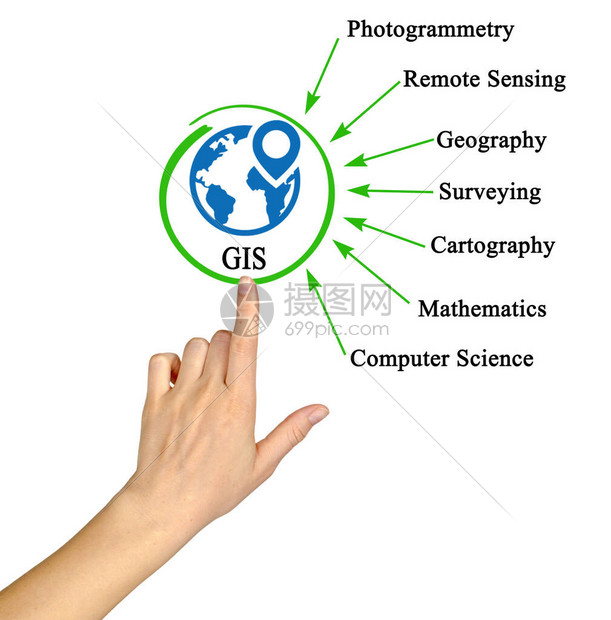 适用于地理信息系统的域数截至2000年1高清图片下载-正版图片504477529-摄图网