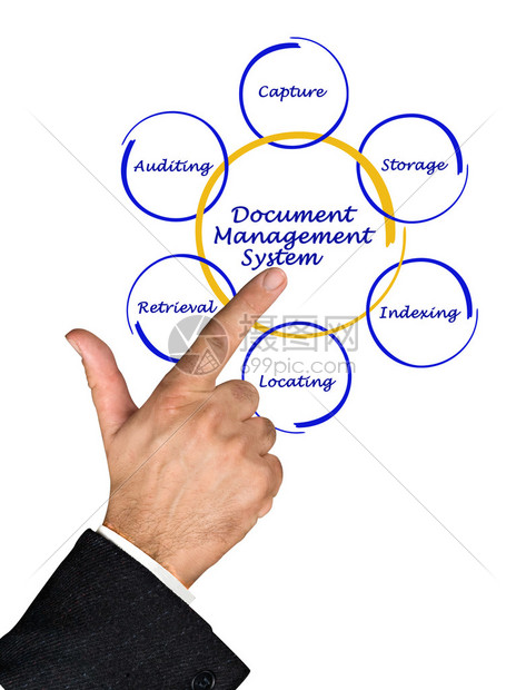 DMS数据高清图片下载-正版图片504812050-摄图网