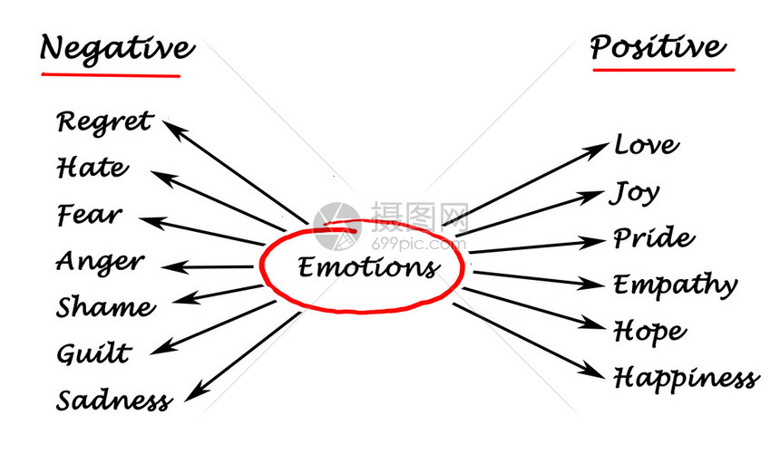 情绪图高清图片下载-正版图片504846178-摄图网