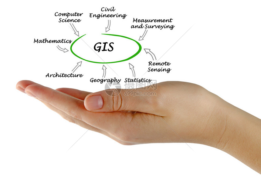 地理信息系高清图片下载-正版图片504952177-摄图网