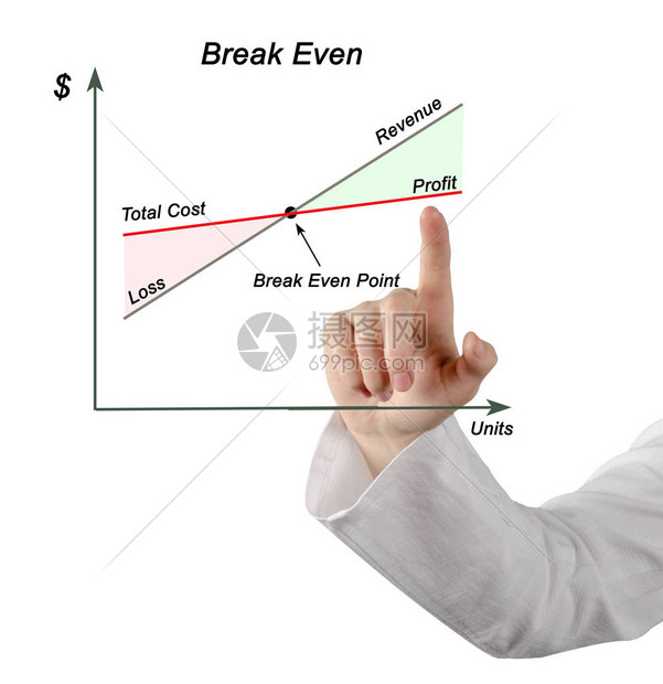 收支平衡图高清图片下载-正版图片504992243-摄图网