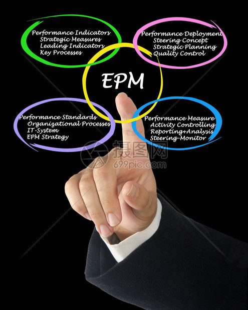 显示EPM高清图片下载-正版图片505168792-摄图网