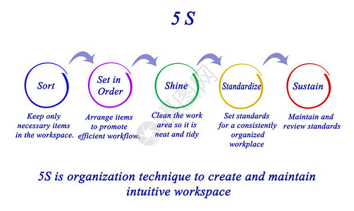 5s定义图片_5s定义素材_5s定义高清图片_摄图网图片下载