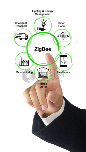 提出六个Zigb高清图片下载-正版图片505962365-摄图网