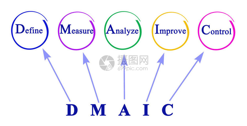 DMAIC解高清图片下载-正版图片506056521-摄图网