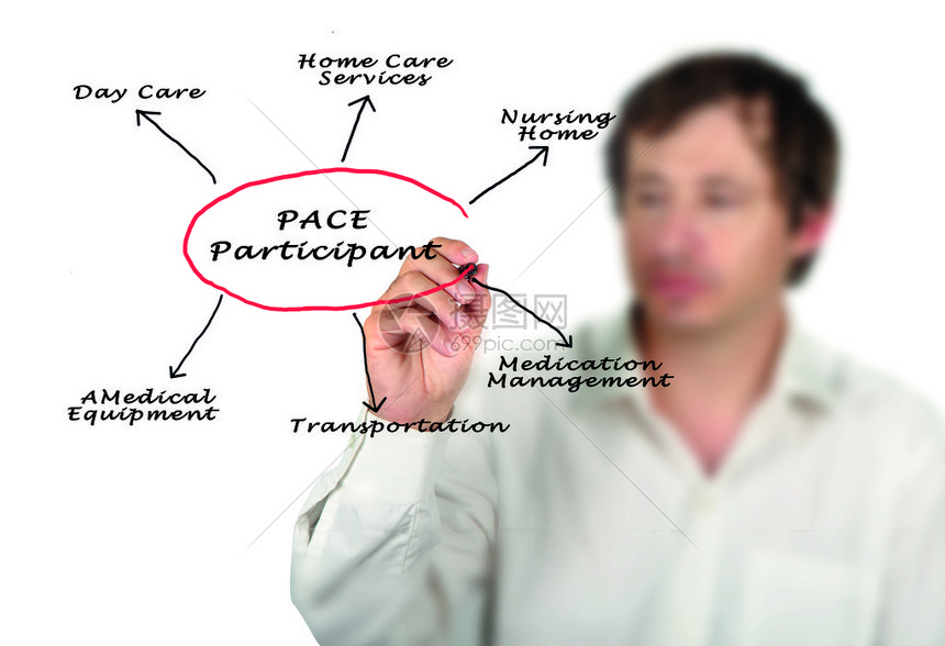 PACE示意图高清图片下载-正版图片507166198-摄图网