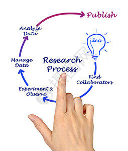 研究方法图片_研究方法素材图片大全_摄图网
