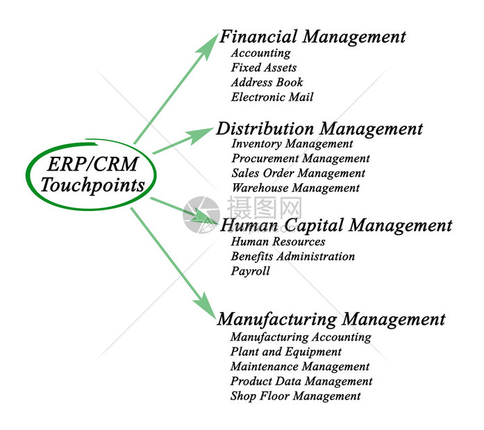 ERPC高清图片下载-正版图片507562413-摄图网