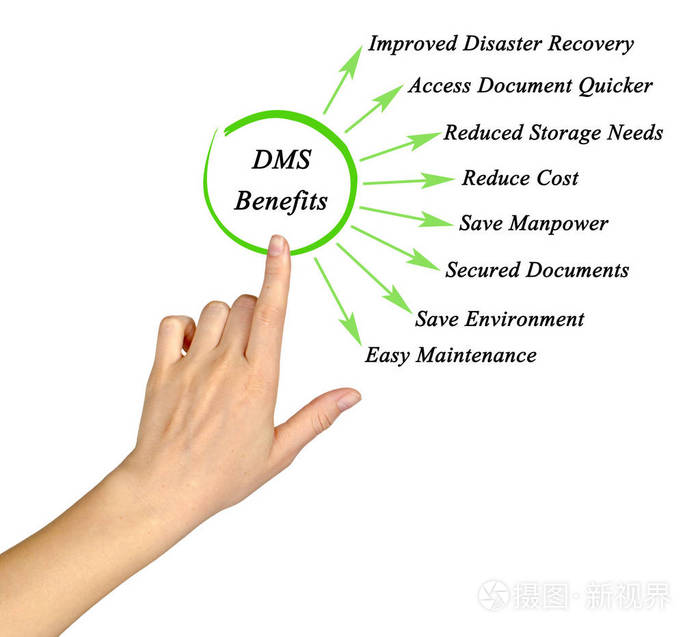 显示 Dms 的好处照片-正版商用图片0ulggg-摄图新视界